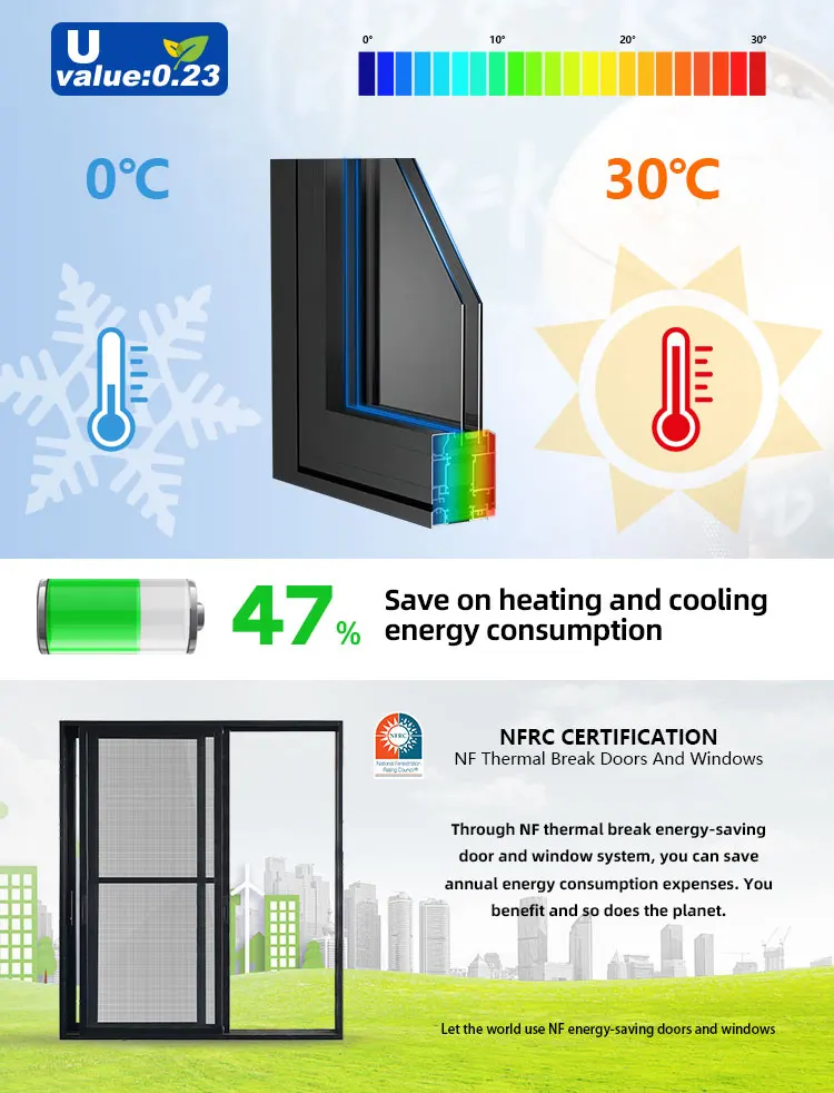 Custom Nfrc Standard Thin Frame Glass Sliding Door For House - Buy ...