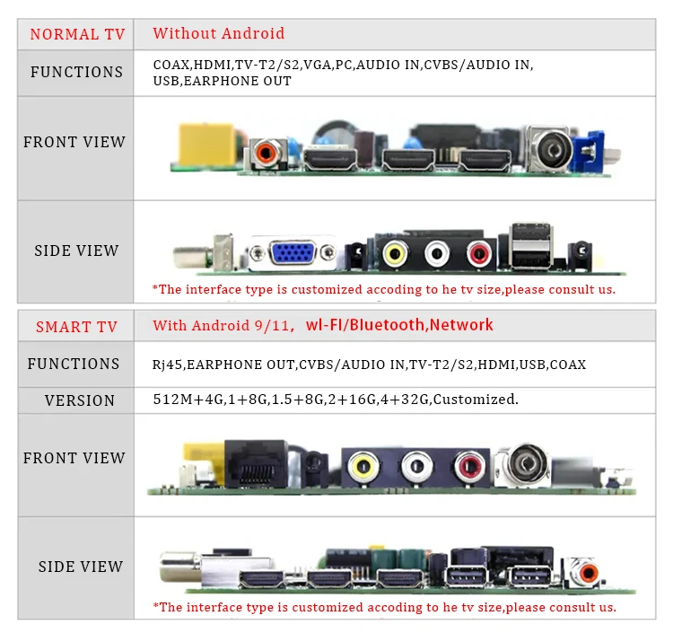 55 Inch Curved TV - 4K Ultra HD Smart TV from OEM Factory