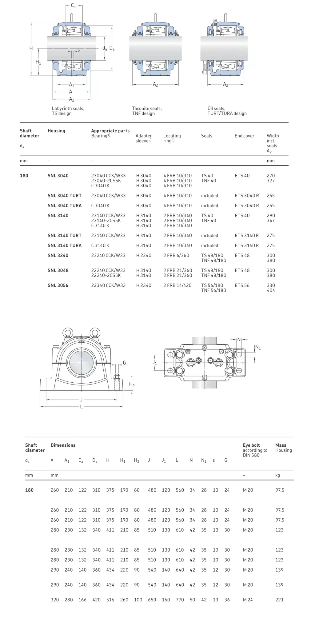 Sd3152 Split Plummer Block Bearing Housing Snl 3152 + 22248 Cck/w33 ...