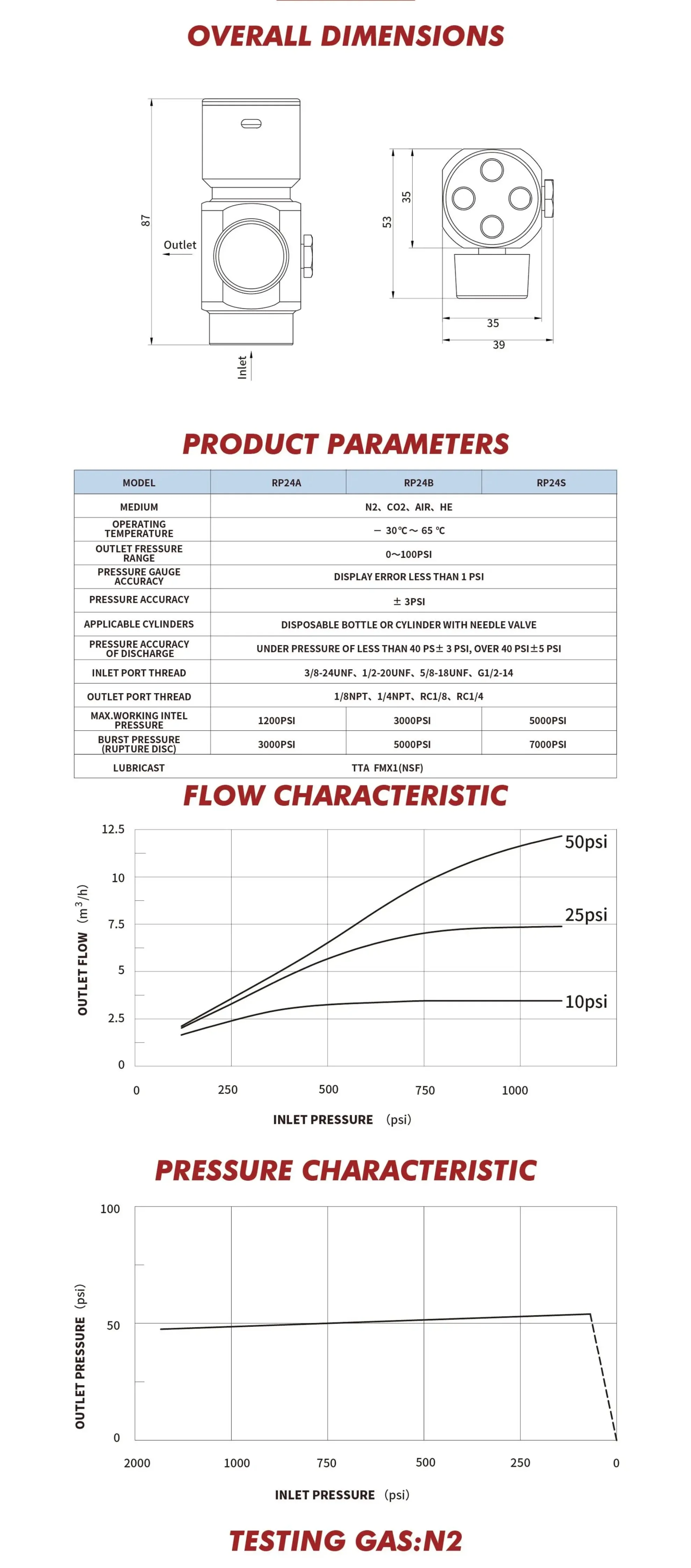 Customizable Aluminum Co2 Carbon Dioxide Fixed Output Pressure ...