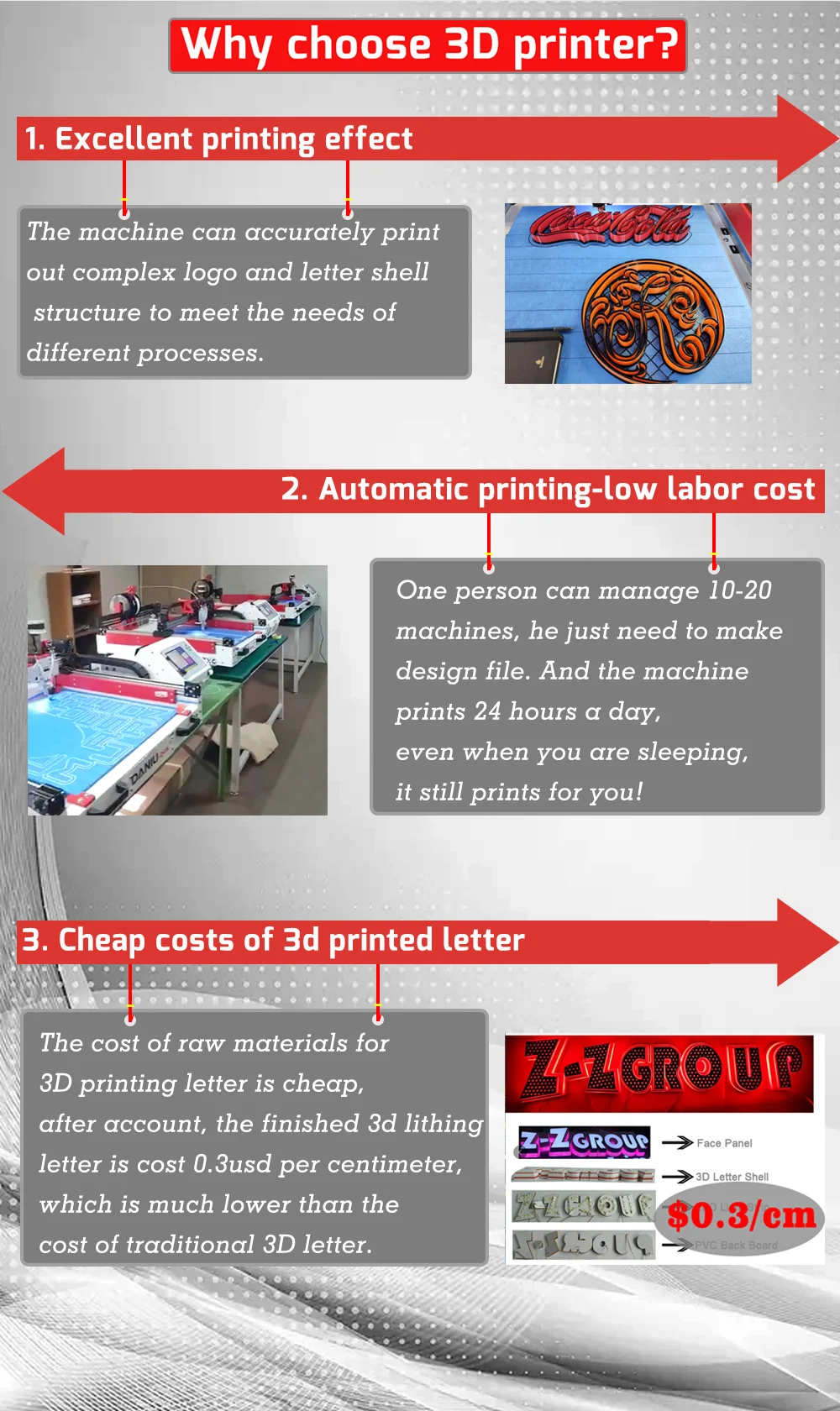 2023 Industrial Grade 3D Printing Machine for Advertising