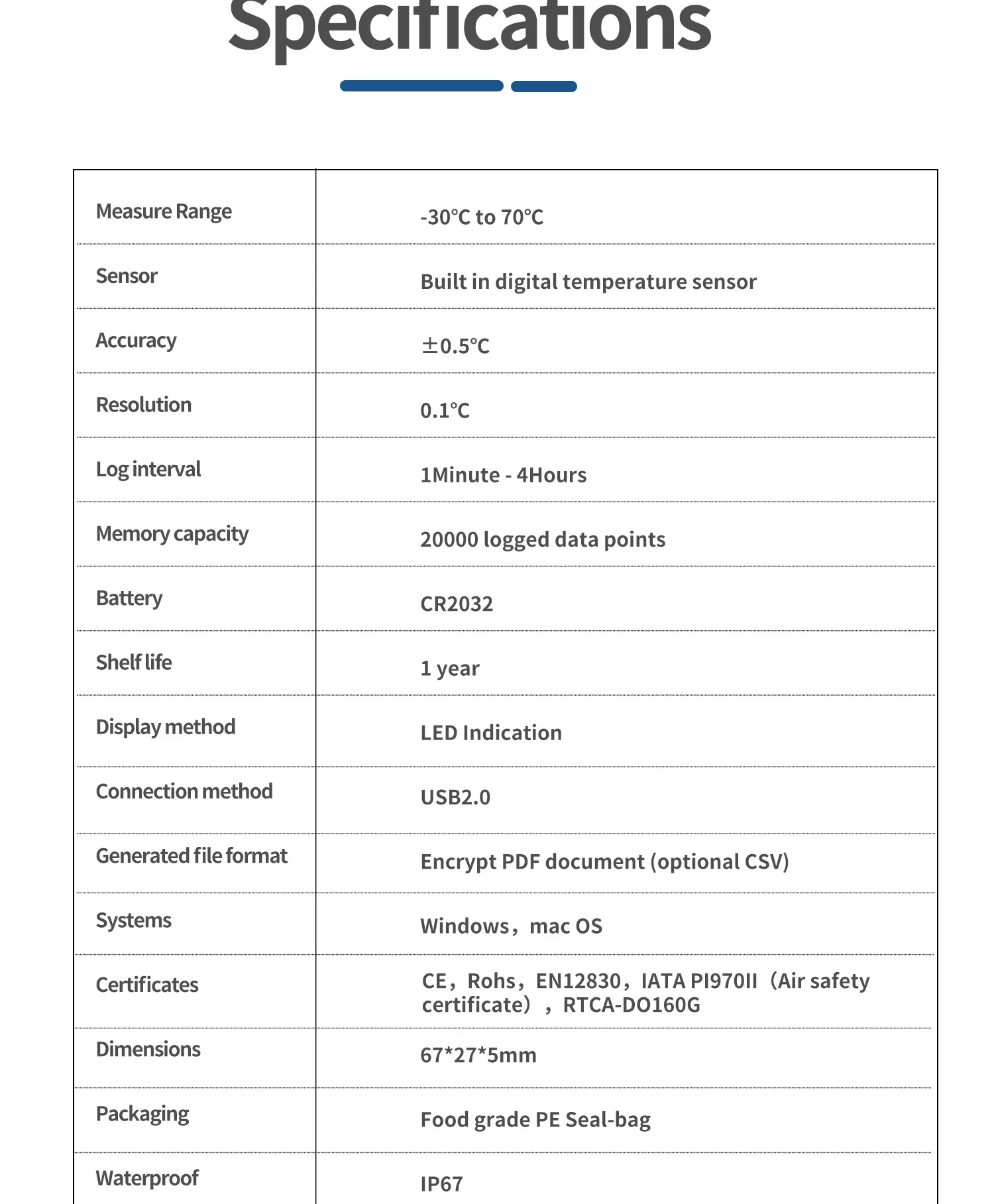 Single Use Cold Chain Container Temperature Data Logger Recorder -30c ...