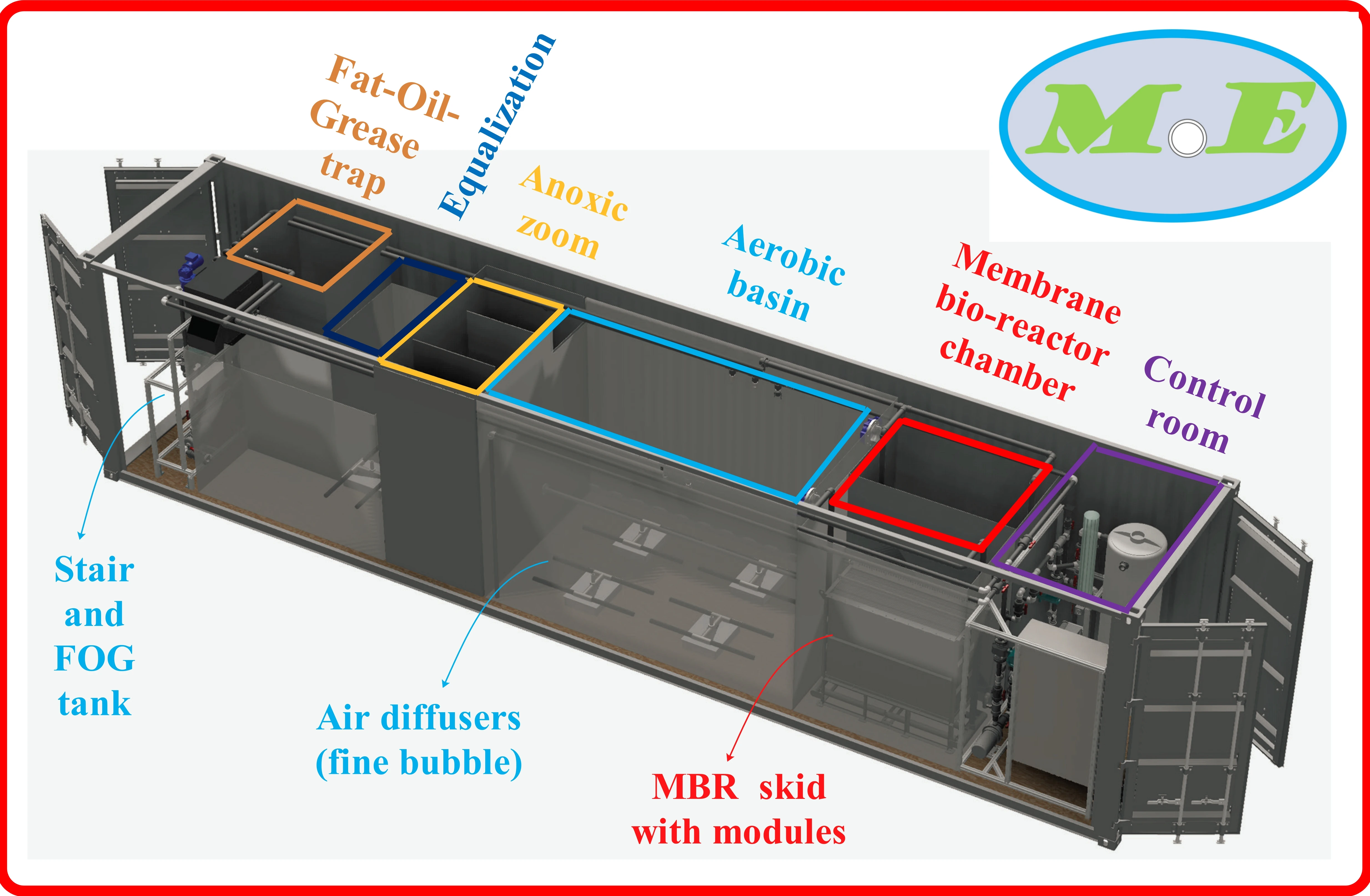 Sewage Treatment Plant System - Membrane Bioreactor Process
