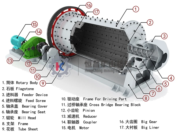 Small Mini Dry Ball Mill Grinding Machine Laboratory Ceramic Ball Mill ...