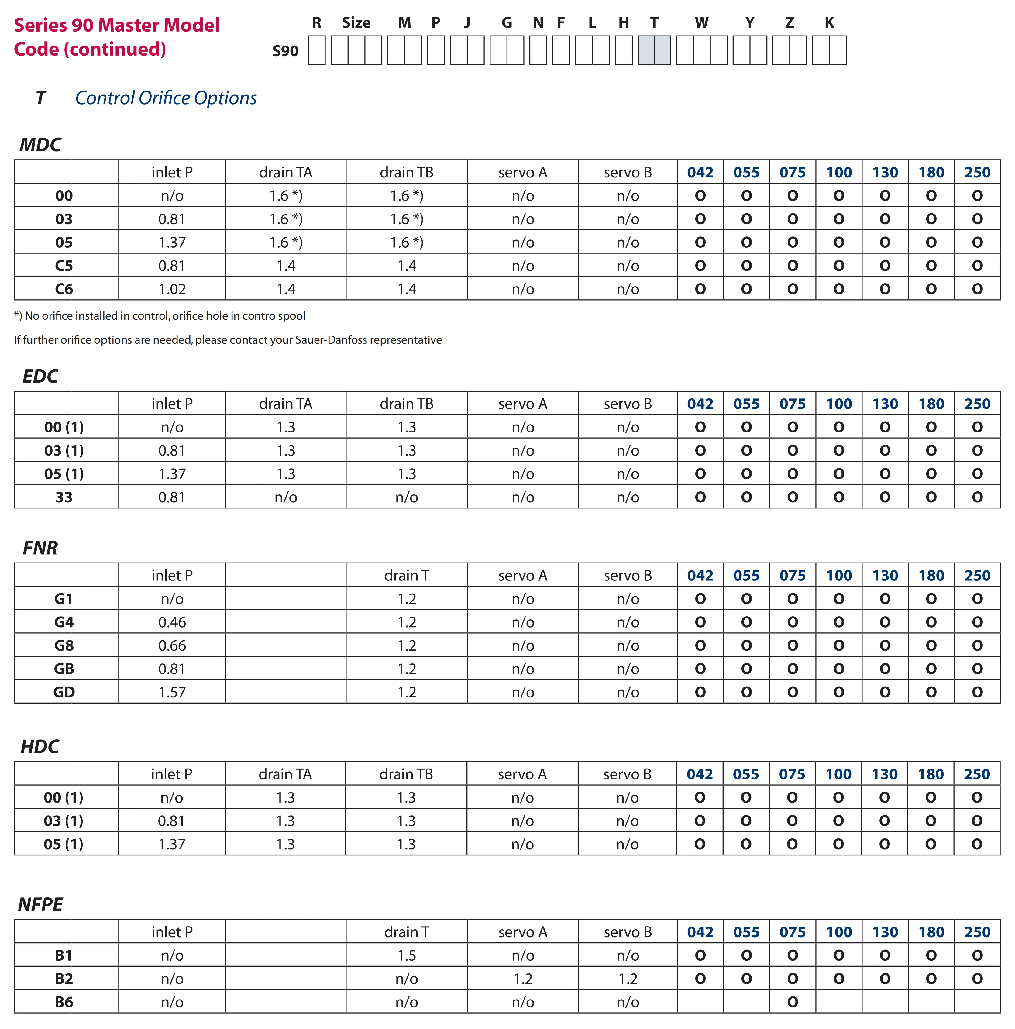 Sauer Danfoss Series 90 Hydraulic Pump 90l042 90l055 90l075 90l100 90l130 90l180 90l250 - Buy ...