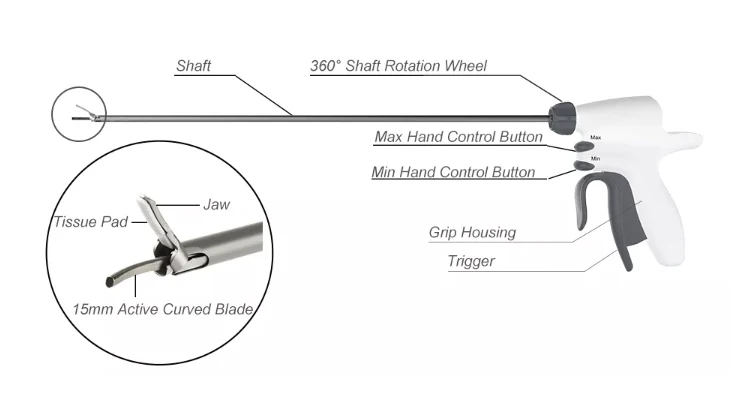 Electric Tools Power Tool Gun - Buy Electric Tools Power Tool Gun,Power ...