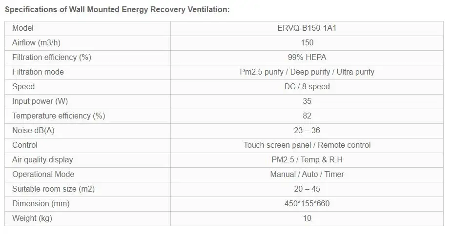 Holtop Ervq-b150-1b1 Wall Mounted Mechanical Erv Ventilation System Ventilation Unit With Heat ...