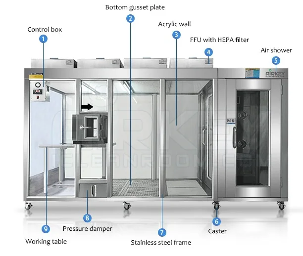 ISO Modular Cleanroom - Dust Free & Customizable
