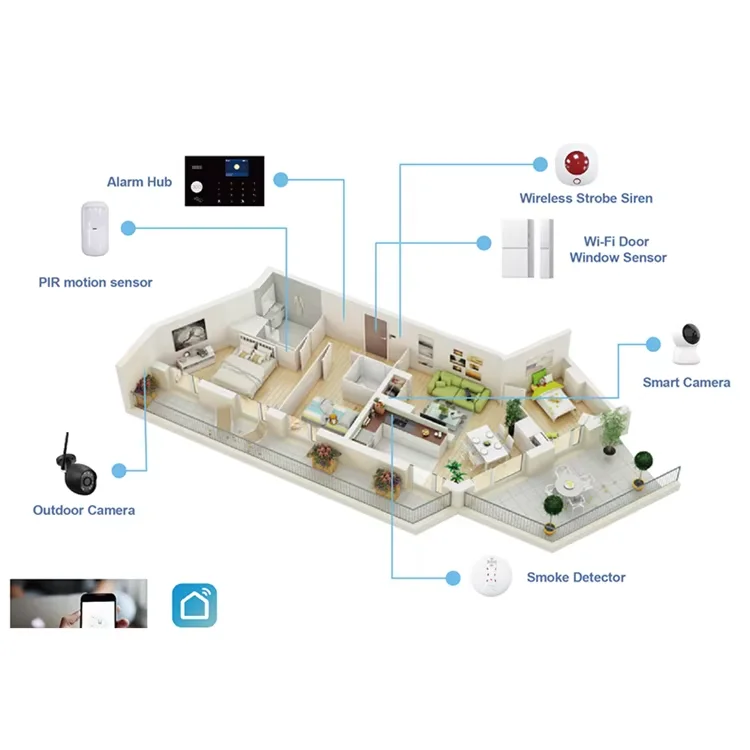 4G SIM Card Insertion & Wi-Fi Wireless Networking Smoke Alarm Control ...