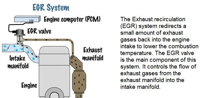 EGR Valves for BMW-S N47 N57 Series - Reliable Performance
