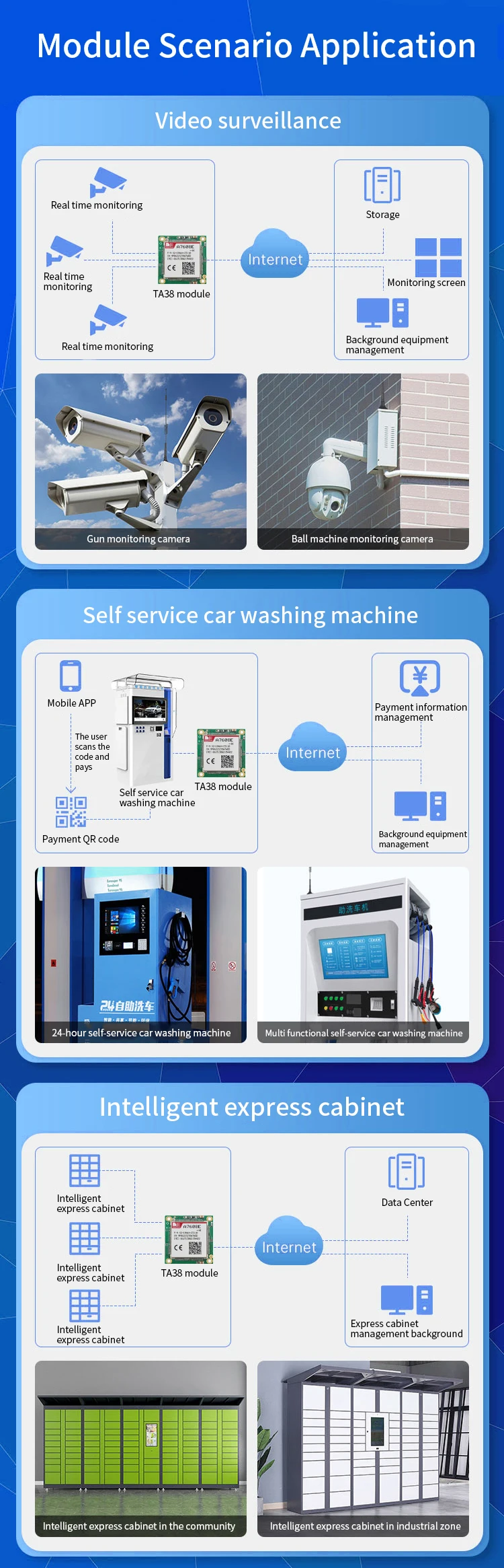 4G Wireless LTE Cat4 Wifi Module 4G EC25E EC25A EC25J Mini Pcie