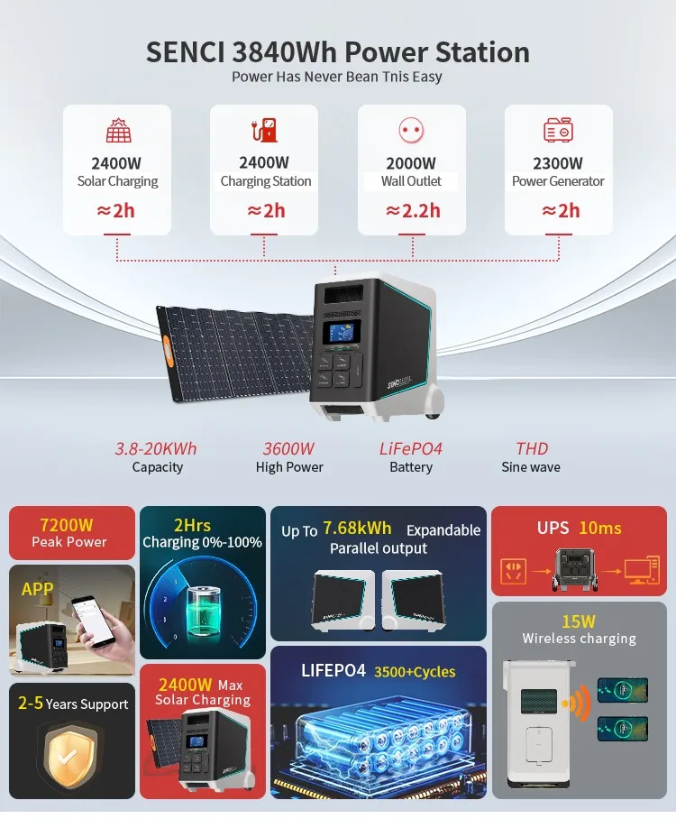 5000W Solar Generators - Reliable Power for Home & Camping
