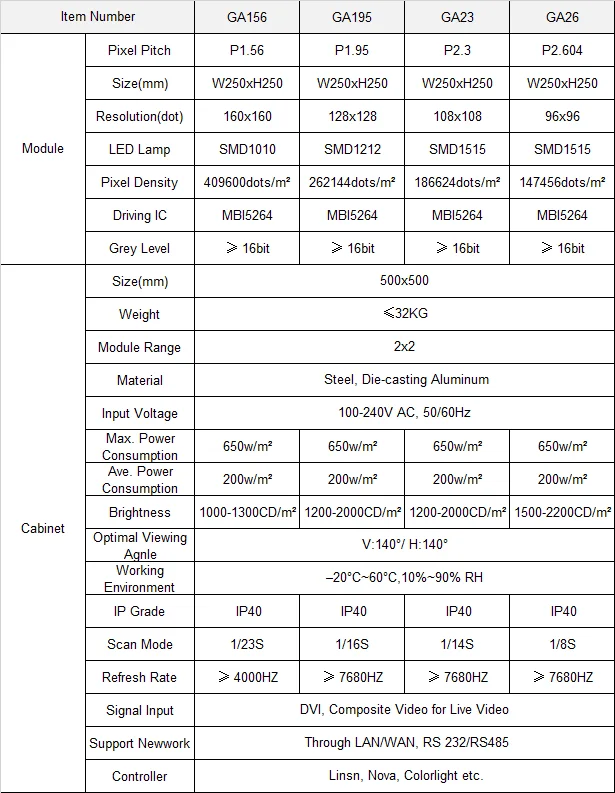 Led Display Panels Outdoor Led Panel Screen Prices Led Video Wall ...