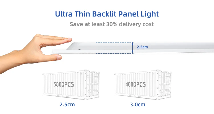 2 X 2 Led Panel Lights 595x595 Led Panel Light 6500k 40w 4000lm ...