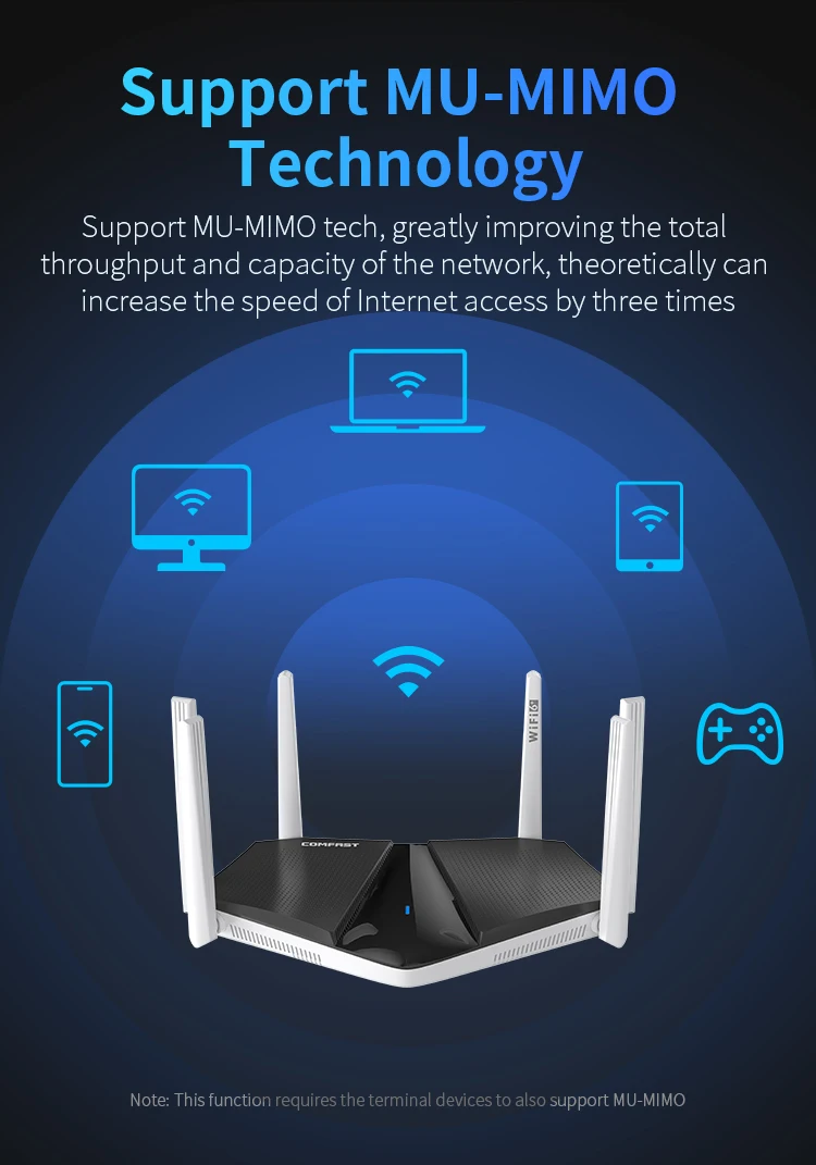 AX3000 Wifi 6 Router - Dual-Band Gigabit Wireless Mesh