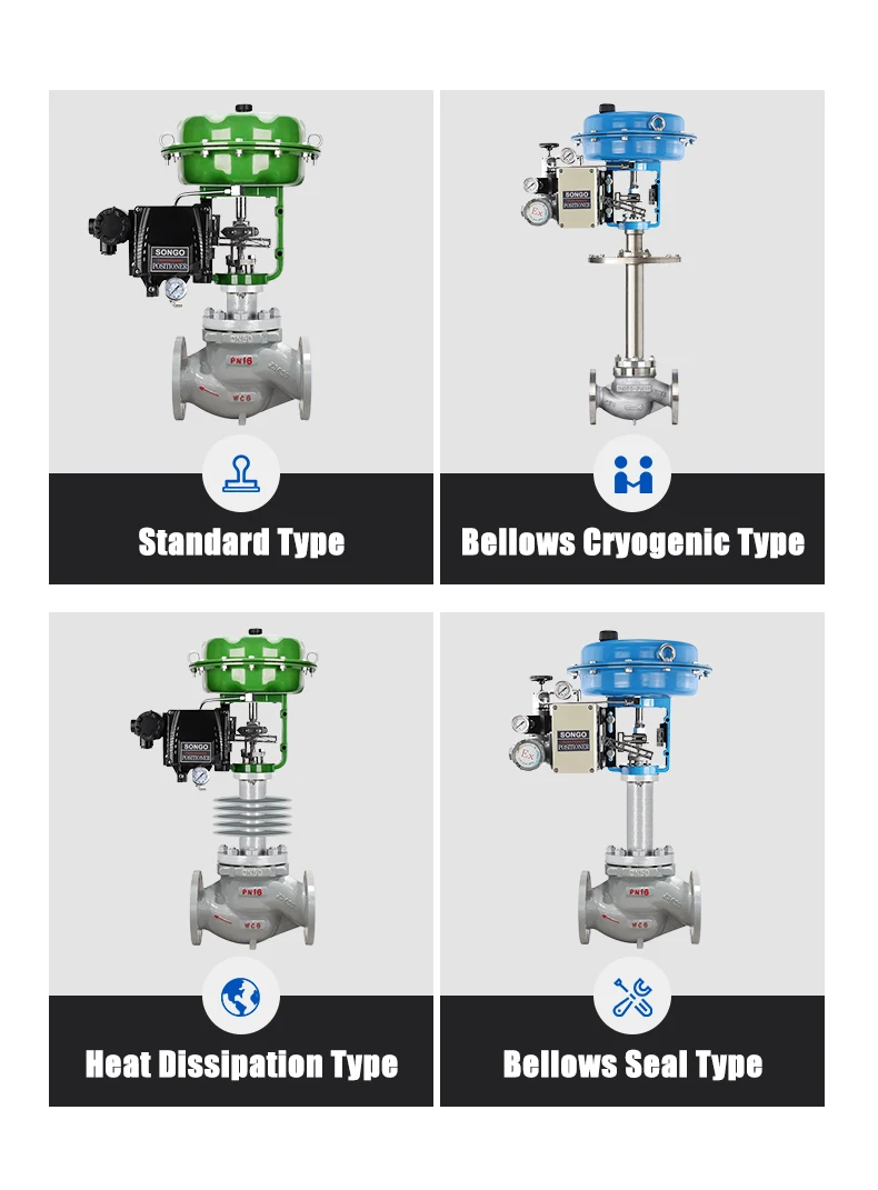 Flange Wcb Pneumatic Film Angle Regulating Valve Water Flow Single ...