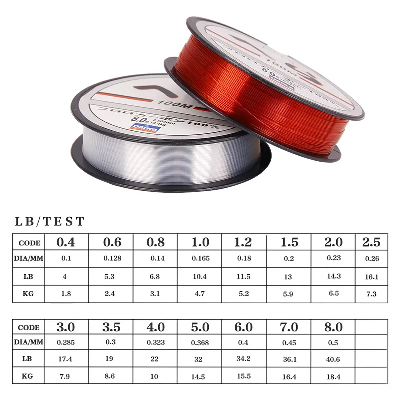 Monofilament Nylon Fishing Lines: Jetshark 100m, 4lb