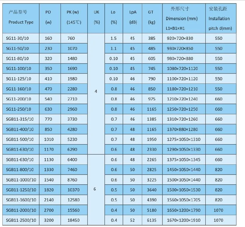 SGB11 Series 11kv 500kva Power Distribution Transformer