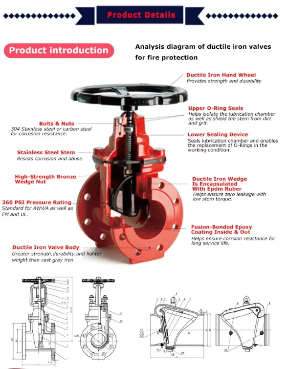 High-Pressure UL FM Fire Gate Valve - Durable Carbon Steel Valve for ...