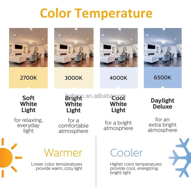 3w Bi-pin Led Round Wafer Disc Light Bulb 20-30 Watt Equivalent ...