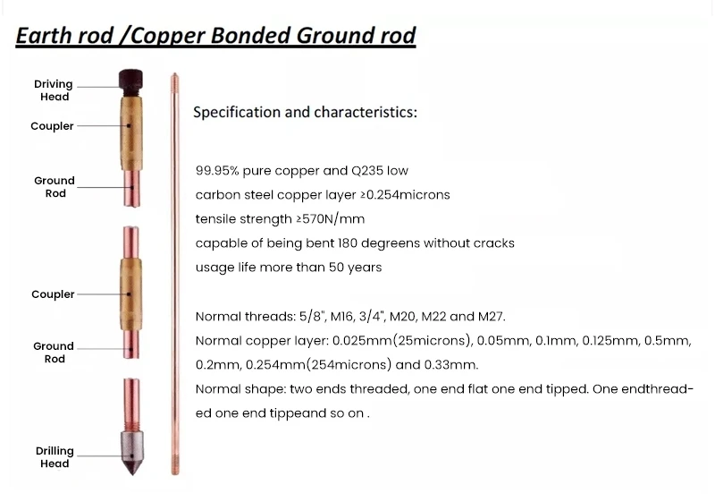 Grounding System Copper Bonded Rod Electric Copper Clad Steel Earth Rod ...