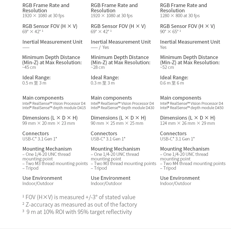 Intel Realsense D435 Depth Camera For Raspberry Pi & Jetson - Odm