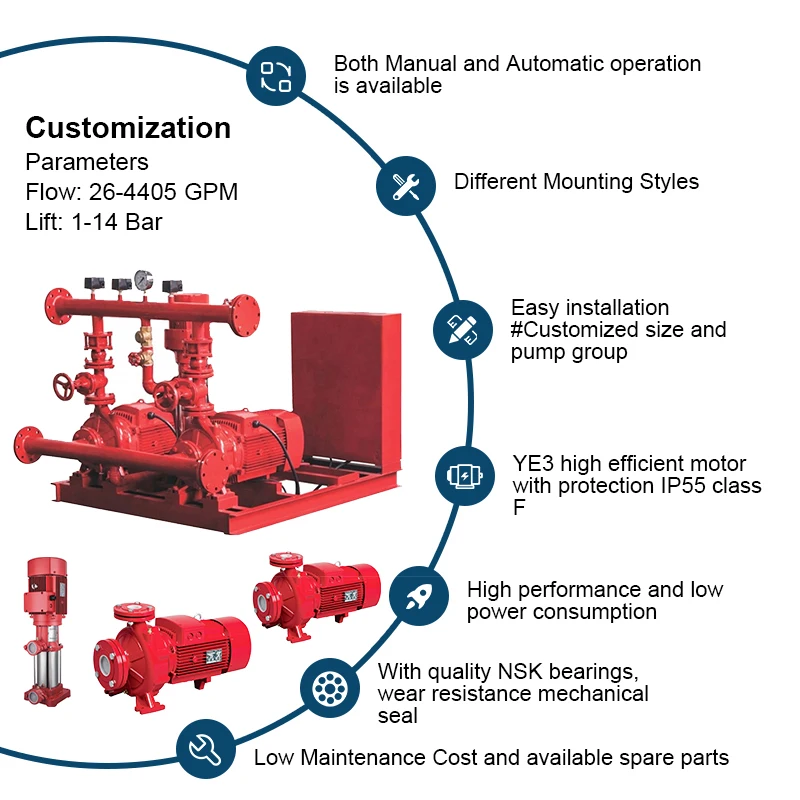 1500gpm Nfpa20 Standard Fire Fighting System With Electric And Jockey ...
