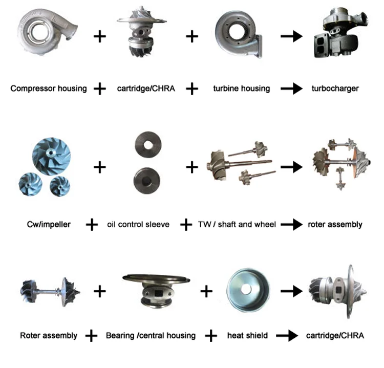 K03 Turbocharger 53039880118 53039880163 53039880181 11657600890 New ...
