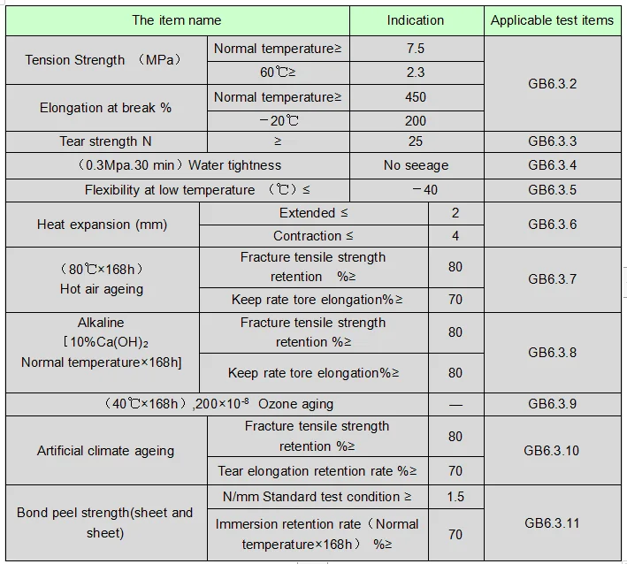 0.8mm~2.0mm Epdm Membrane For Roof Waterproofing Waterproof Material ...