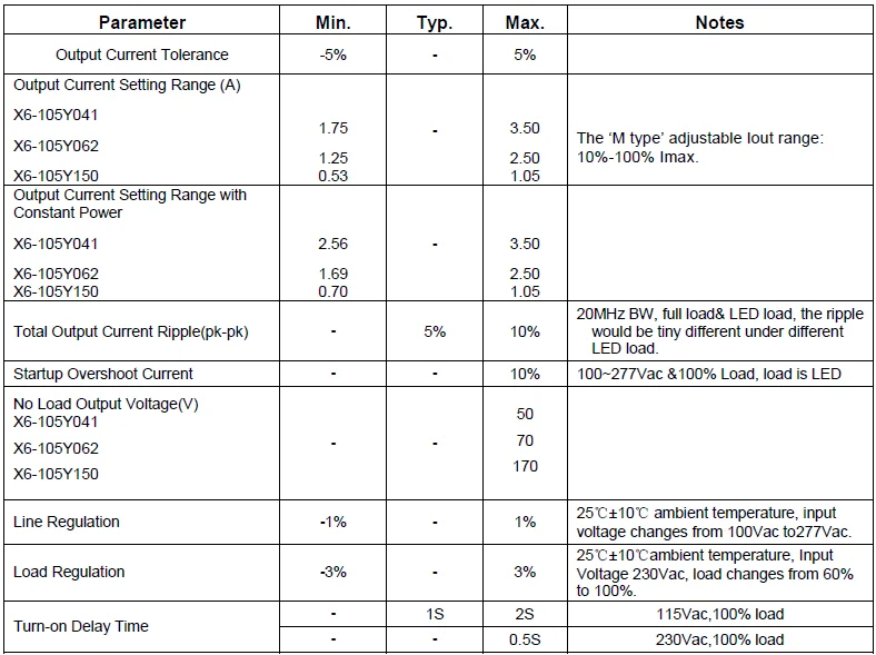 Moso X6 Series 75W Dimmable LED Driver - High Efficiency