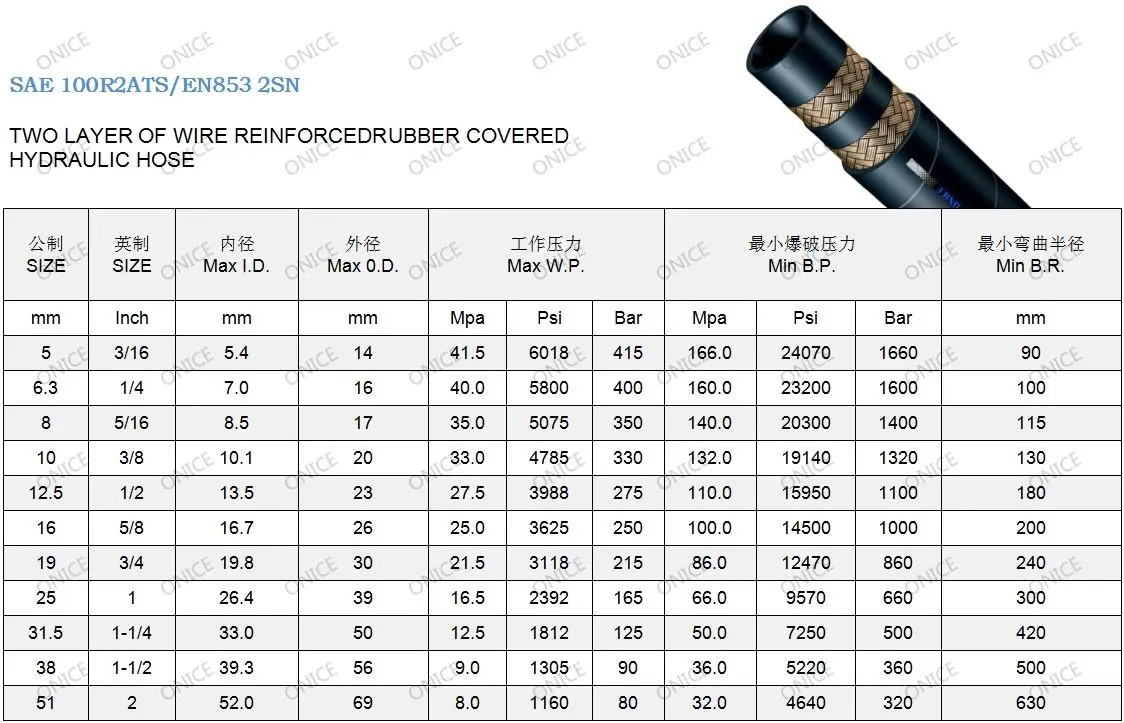 European And American Standards Hydraulic Hose And Fittings / Hose ...