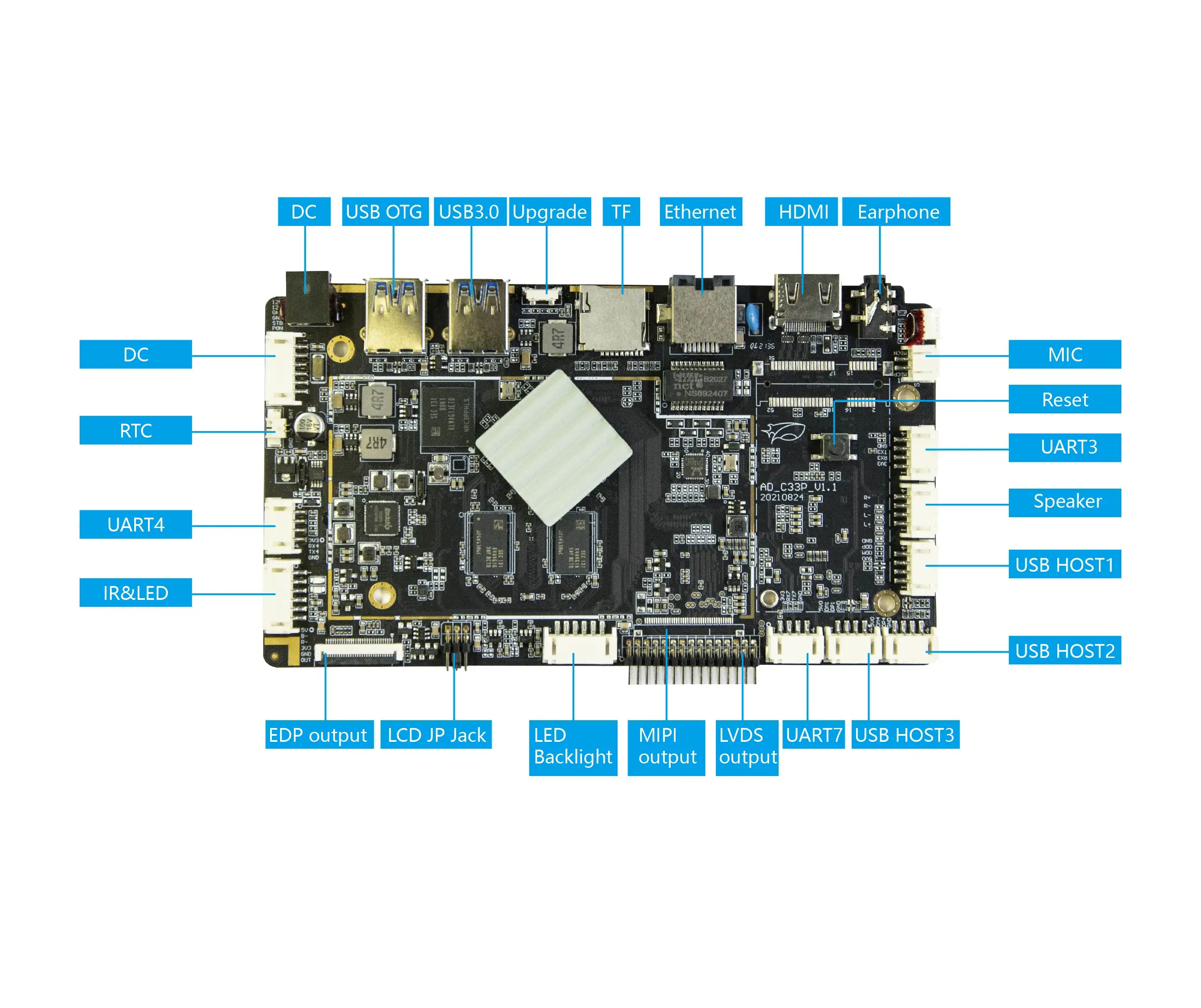 Rockchip Rk3568 Android Board Quad Core Industrial Develop Board ...