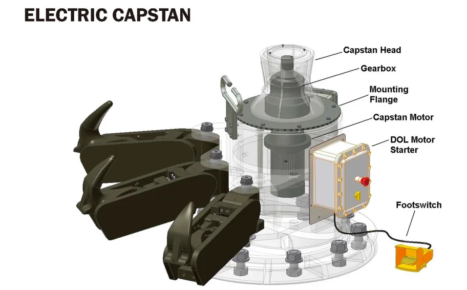 Marine Triple Quick Dock Release Mooring Towing Hook & Capstan for Ship