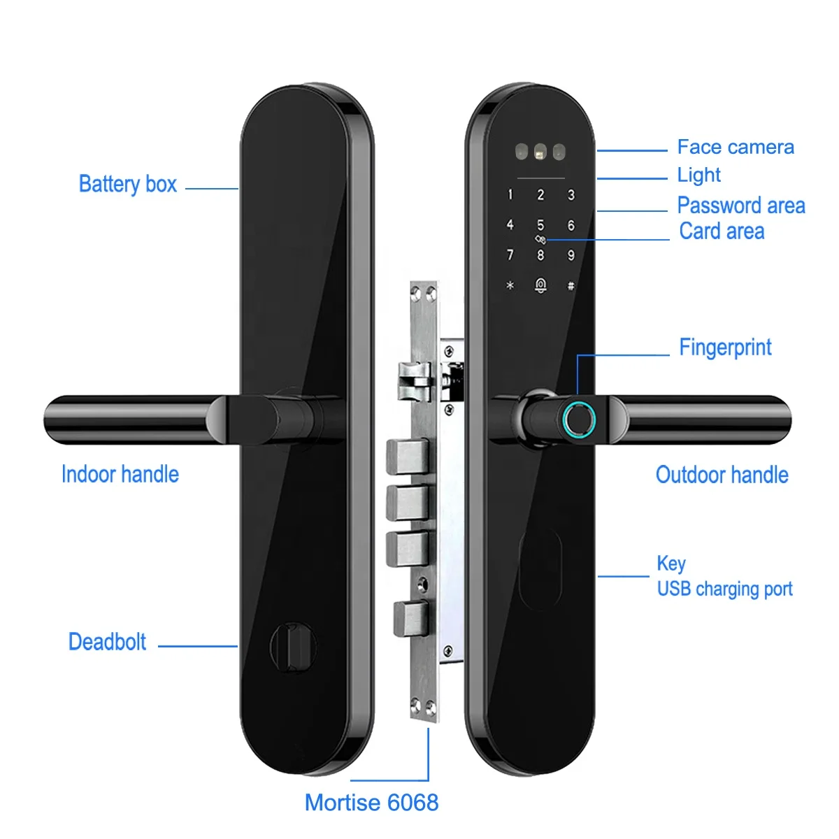 Ttlock Facial Recognition Keyless Entry Door Lock With Camera, Smart Lock