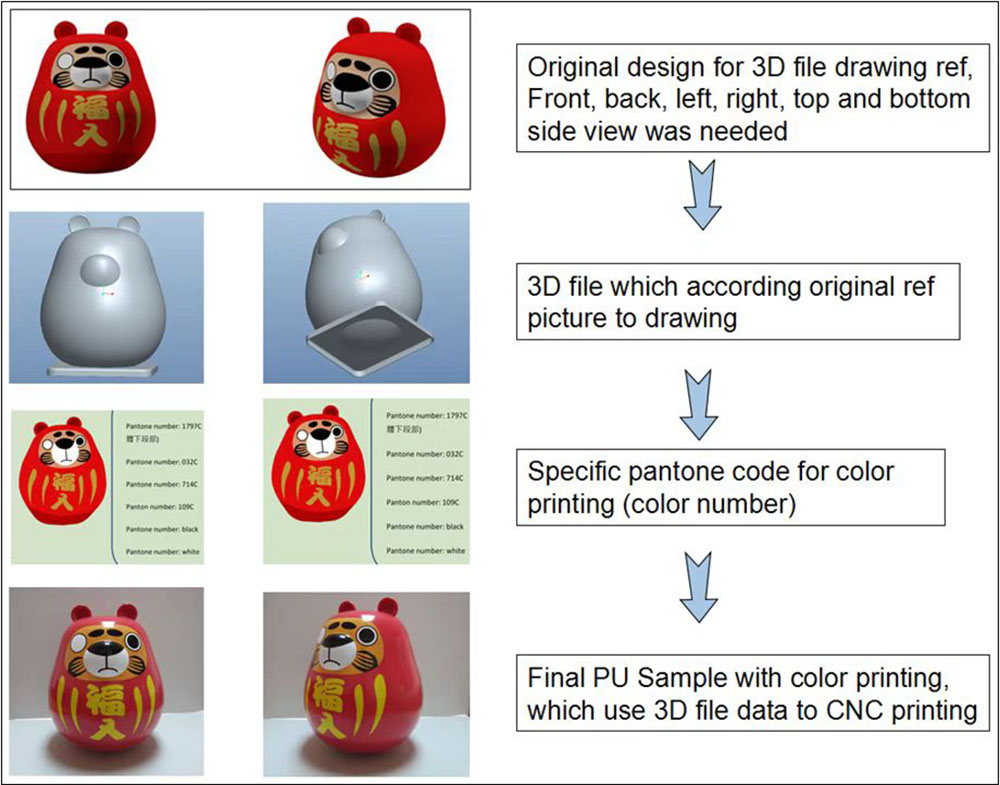 Customized DIY Blank Vinyl Figures - Perfect for Collectors