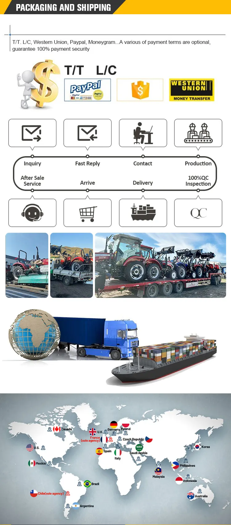 Cheapest Diesel Engine 50hp/60hp/70hp/80hp/90hp 4 Wheel Drive Used 4*4 ...