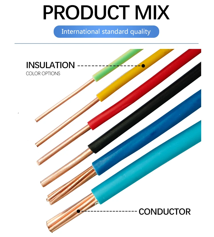 Electrical Copper Rr Cable Conduit Electric Cables 1.5mm 2.5mm 4mm 6mm ...