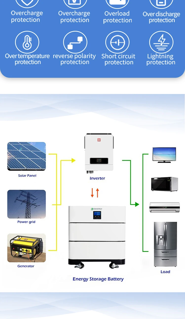 Grandtech High Voltage Stacked Solar Energy Storage Lifepo4 Batteries ...