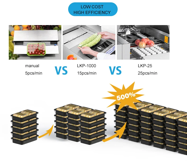 Cling Film Stretch Film Packaging Wrapping Machine for Supermarket ...