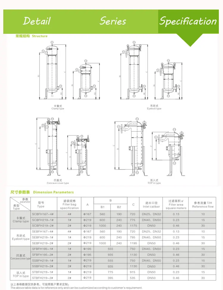 SUS304 SUS316L Water Bag Filters Vessel on Water Treatment Plant