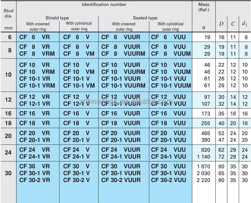 IKO凸轮从动滚子轴承CF10 CF10V CF10VR CF10VUU CF10VUUR| Alibaba.com