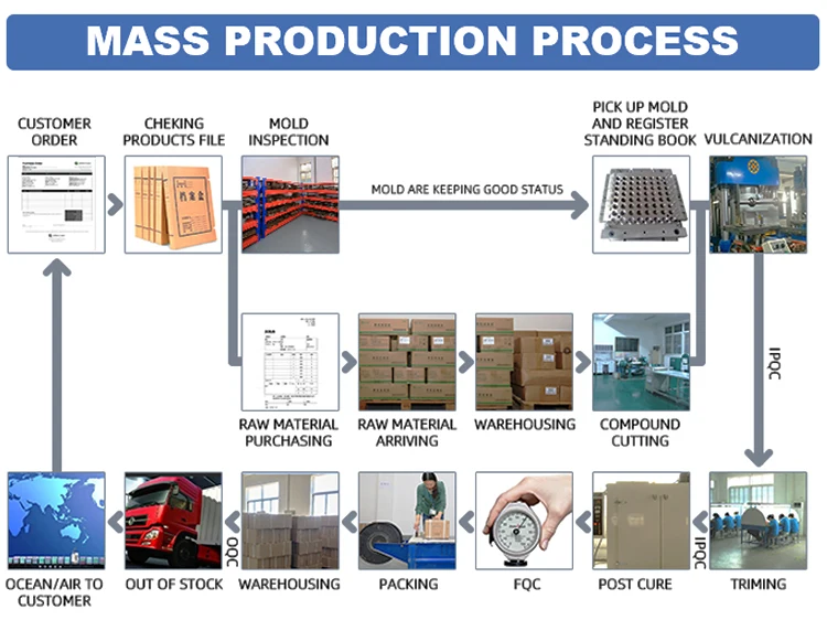 Spring Vibration Isolators for HVAC - Durable & Efficient