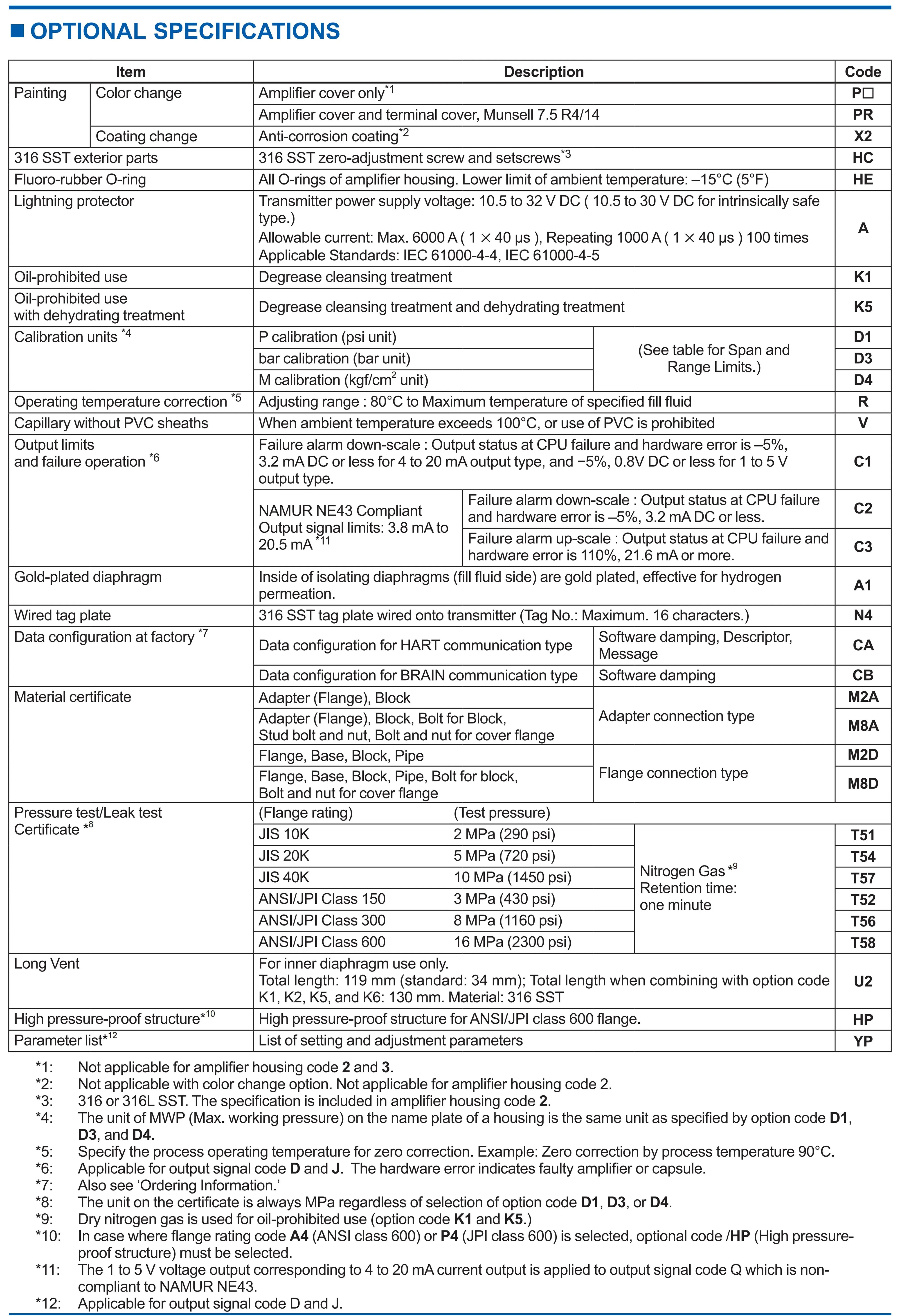 Original Yokogawa Pressure Transmitter EJA118E Diaphragm sealed ...