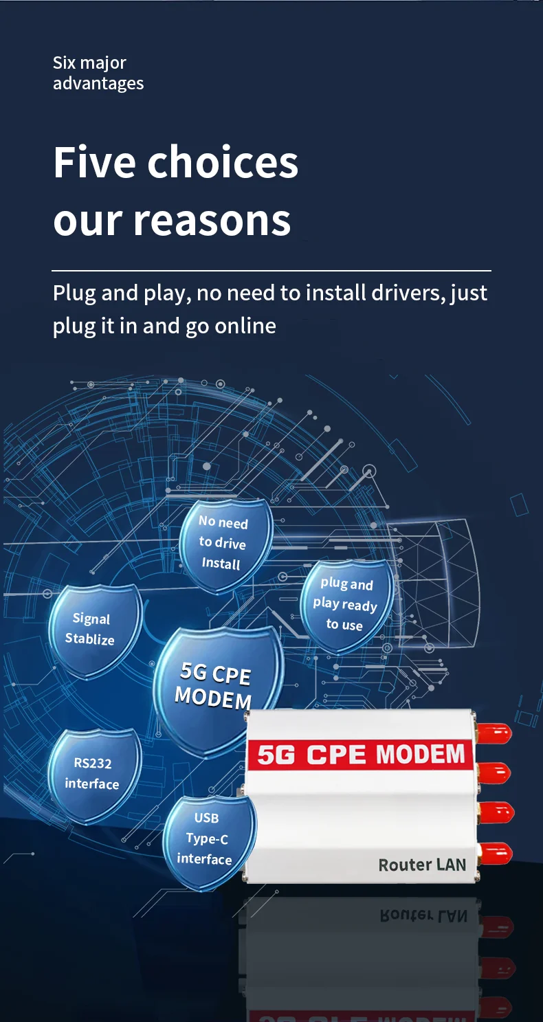 5g Iot Gateway Openwrt Vpn Dual Band Celular 5g Lte Modem Industrial 5g ...