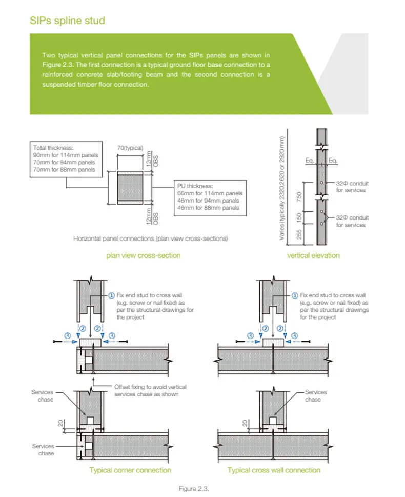 Prefab Modular Tiny House External Wall Modern Luxury Villas Sip Panels ...