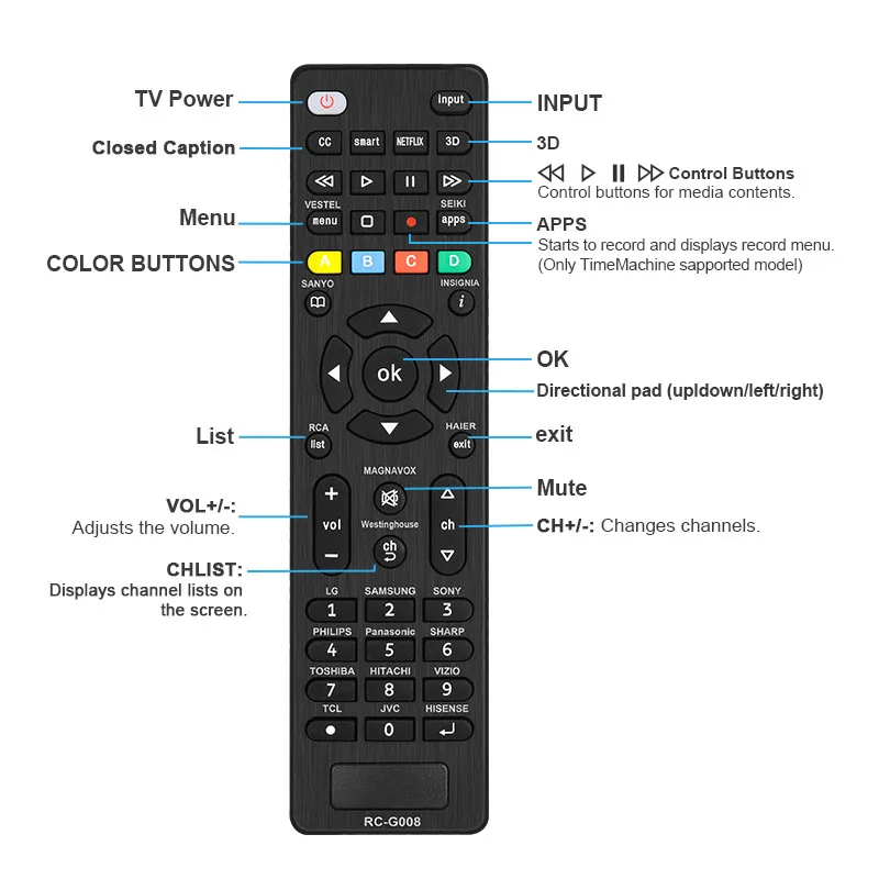 Smart Universal TV Remote Control for All Major Brands