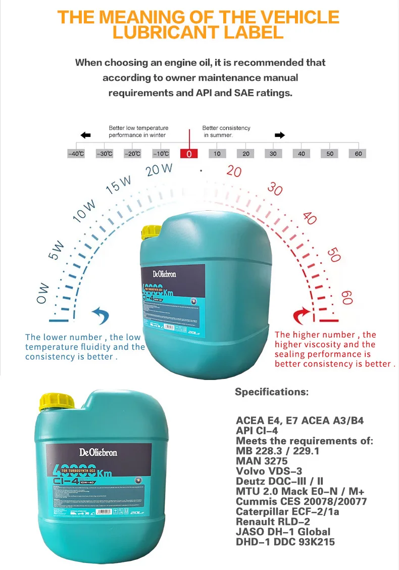 Diesel Engine Oil Price De Oliebron Api Ci-4 10w40 Diesel Engine Oil ...