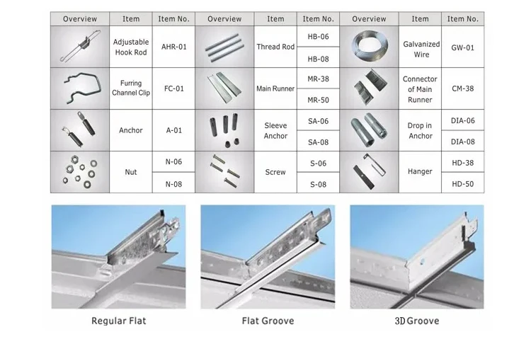 Suspension System Ceiling Frame Light Steel Keel Light Steel Channel ...