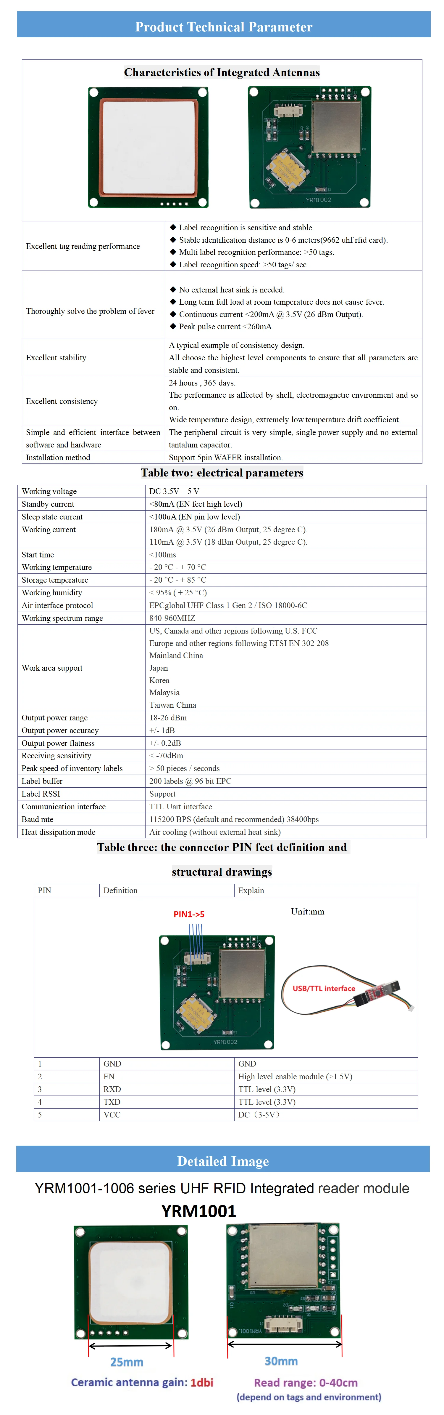 Micro 0-5M Long Distance RFID Reader - Invelion Module