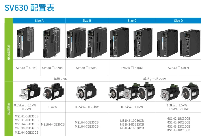 Inovance Servo Drive SV660 Series - Reliable Industrial Automation